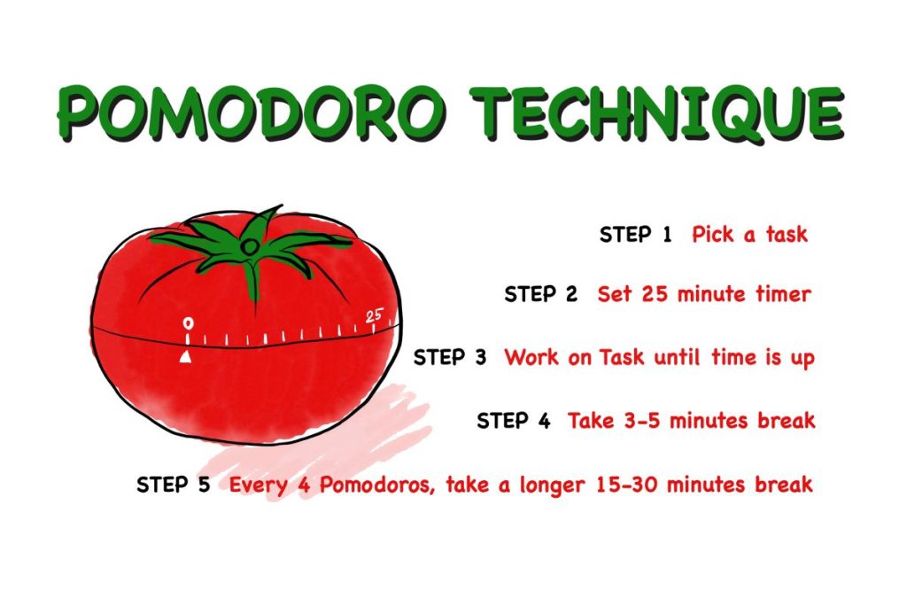Technika pomodoro - jak działa metoda pomodoro? Ciekawe CV